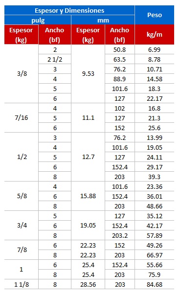 ÁNGULO 1/2″ X 6″ – Aceros El Sinaloense